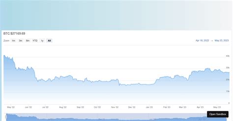 Jolly Pasteur 99bldy Codesandbox Jolly Pasteur 99bldy Codesandbox