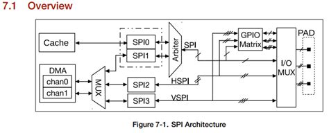 구차니의 잡동사니 모음 esp32 cam에 lcd 달기