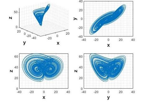 Results Of The Numerical Simulation In 3d Xy Xz And Yz Planes Download Scientific Diagram