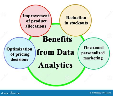 Benefits From Data Analytics Stock Illustration Illustration Of Product Pricing 310333082