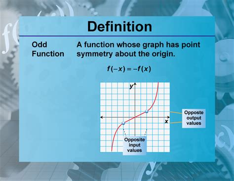 Definition Functions And Relations Concepts Odd Function Media4math