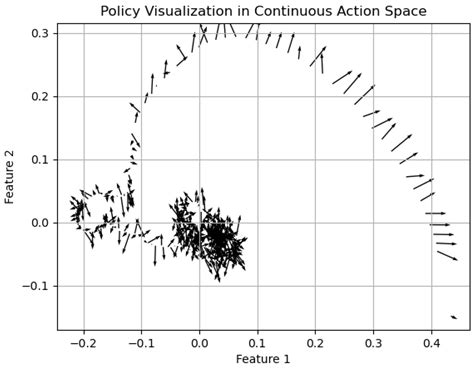 Future Internet Free Full Text Uav Control Method Combining Reptile Meta Reinforcement