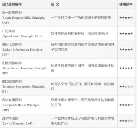 Java实现23种设计模式，附源码java设计模式源码 Csdn博客