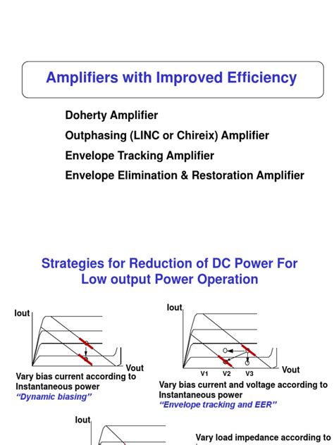 Maximizing Power Amplifier Efficiency Through Advanced Techniques A Comparison Of Doherty