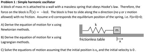 Solved Problem Simple Harmonic Oscillator A Block Of Chegg