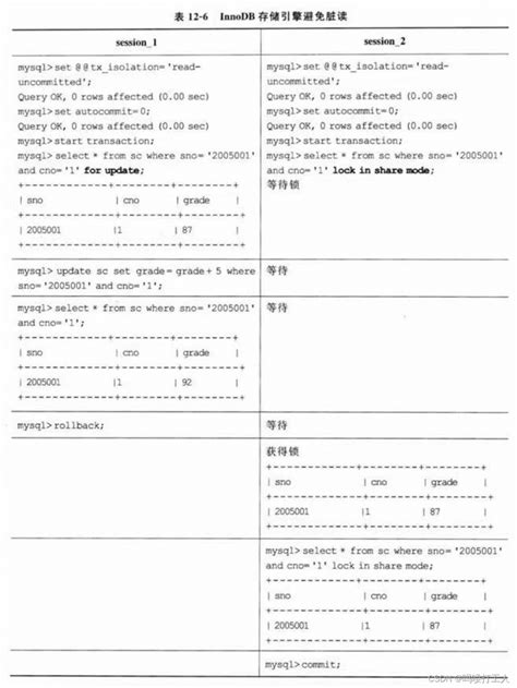实验12——数据库并发控制数据库并发控制实验报告 Csdn博客 实验12——数据库并发控制数据库并发控制实验报告 Csdn博客
