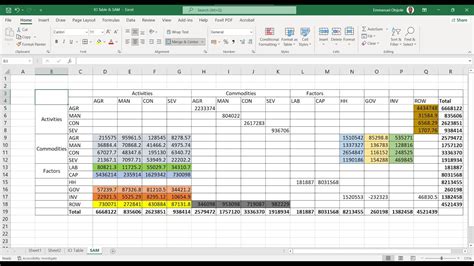 Constructing A Social Accounting Matrix From An Input Output Table Youtube Constructing A Social Accounting Matrix From An Input Output Table Youtube