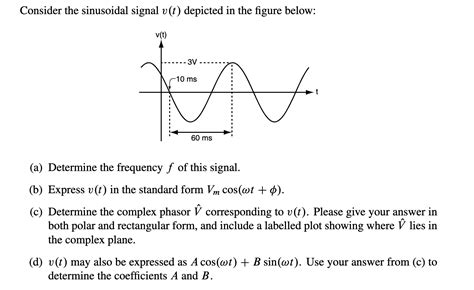 Solved Consider The Sinusoidal Signal V T Depicted In The Chegg Com