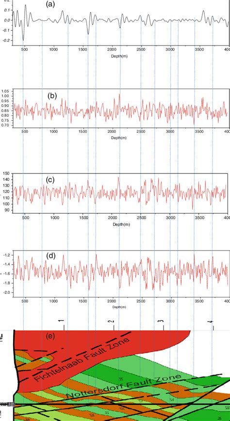 Multifractal Analysis Of The Noisy Seismic Seismogram A Seismic Download Scientific Diagram