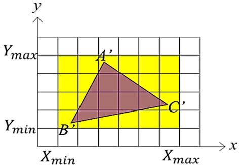 A Structured Mesh Generation Based On Improved Ray Tracing Method For Finite Difference Time