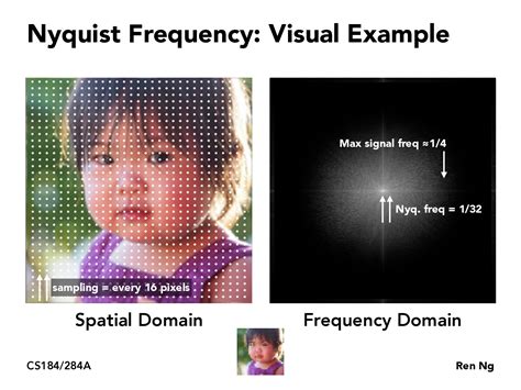 Cs184284a Lecture 3 Antialiasing