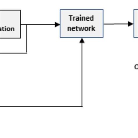 Diagram Of A Single Loop Of The Leave One Out Validation Experiment Download Scientific
