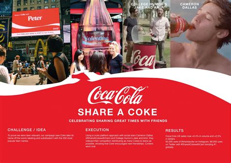 COCA COLA SHARE A COKE Campaign THE WORK