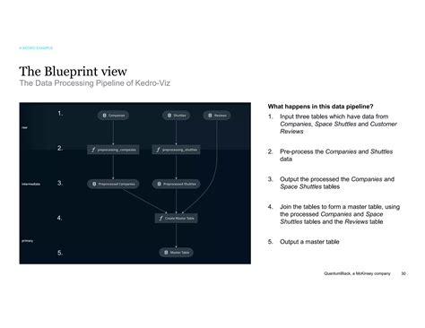 Boston Data Engineering Kedro Python Framework For Data Science Overview And New Features Pdf