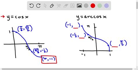 SOLVED In Exercises And Determine The Missing Coordinates Of Numerade