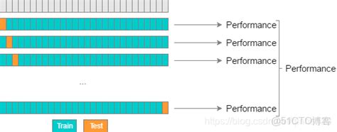 Lasso回归交叉验证图怎么看 Cox回归交叉验证 Mob6454cc6441b6的技术博客 51cto博客