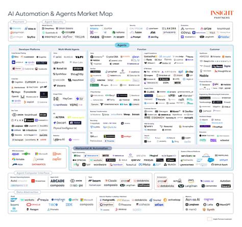 Build Fullstack Ai Agents By Leilabaneshi Fiverr