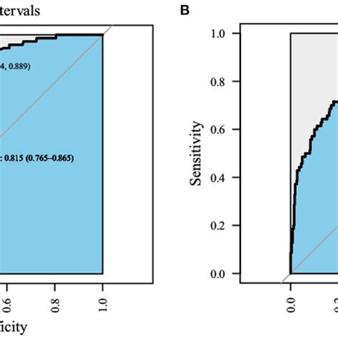 The Receiver Operating Characteristic Roc Curves A Xgboost Model