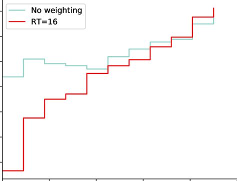 Absolute Errors Of Qm And Optimized Ff Energies By Weightedunweighted Download Scientific