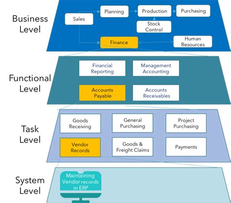 How To Document A Process