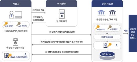 inisafe pki 솔루션 소개 이니텍