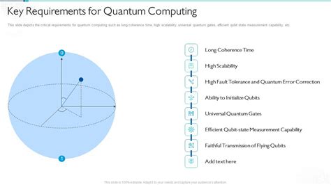 Quantum Computing For Everyone IT Key Requirements For Quantum Computing Inspiration PDF