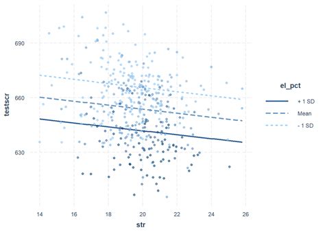 nonlinear regression functions