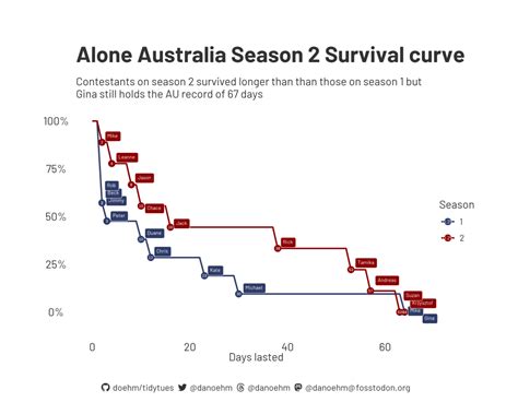 {alone} V0 4 Is Now Available Dan Oehm Gradient Descending