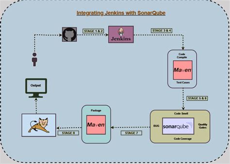 Raguraman Palani On Linkedin Devops Jenkins Ci Automation