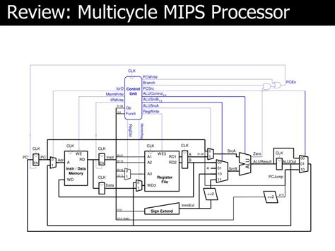 Ppt Comp541 Multicycle Mips Powerpoint Presentation Free Download