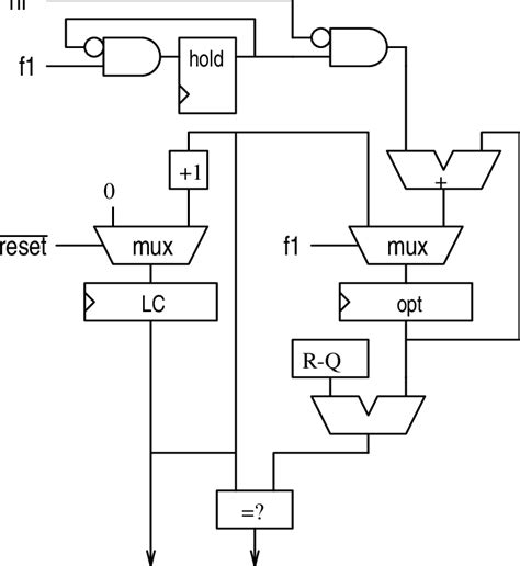 9 Core Synchronization Circuit Download Scientific Diagram