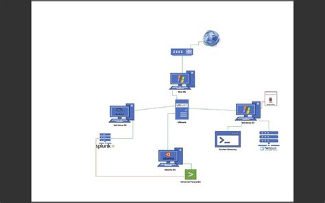 Andre Fuller On Linkedin Cybersecurity Infosec Vmware Nessus