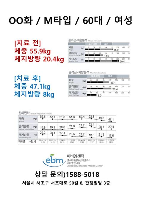 비만 체중 559kg 체지방 204kg 체중 471kg 체지방 8kg Ebmclinic62
