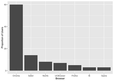 Statistical Computing BSPH Best Practices For Data Analyses
