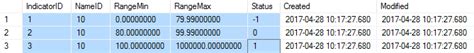 Sql Returning Different Status For More Kpis From Single Stored