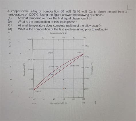 Solved A Copper Nickel Alloy Of Composition Wt Ni Wt Chegg