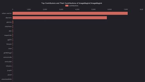 the unsung heroes of open source the dedicated maintainers behind