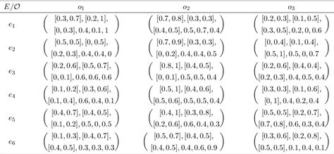 Table 1 From Neutrosophic Sets And Systems Neutrosophic Sets And Systems Semantic Scholar