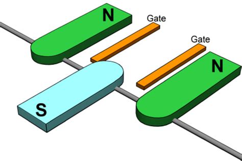 Color Online Double Quantum Dot Coupled To Normalsuperconducting