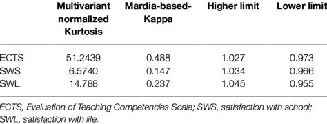 Values Of The Multivariate Normality Test Download Scientific Diagram