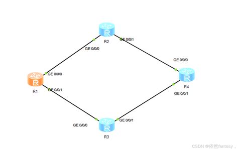 Mpls（动态） Ldp 原理与配置抓包分析）ldp抓包 Csdn博客