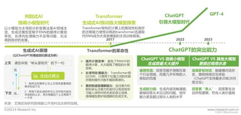 Llmaigc 01应用篇之中文chatgpt初探及利用chatgpt润色论文对比浅析（文心一言 讯飞星火）文心一言润色英文论文