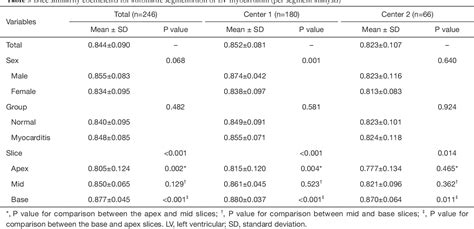 Table 3 From Validation Of A Deep Learning Based Software For Automated