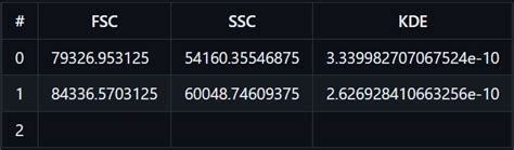 Flow Cytometry Data Analysis With Lightningchart Python