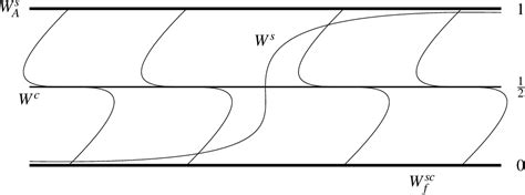 Figure 2 From A Non Dynamically Coherent Example On T3 Semantic Scholar