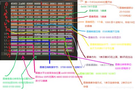 C读写tif格式c 图像文件读取tif失败 Csdn博客