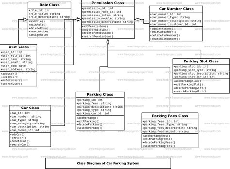 Car Parking System Class Diagram Academic Projects