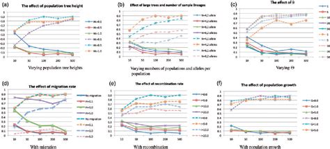 Figure 2 From A Coalescent Based Method For Population Tree Inference With Haplotypes Semantic