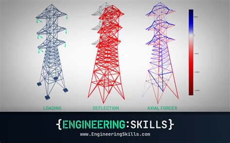 Direct Stiffness Method For Cantilever Beams The Best Picture Of Beam