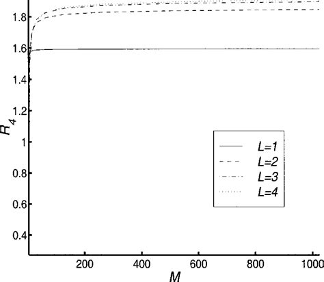 Comparisons Between Algorithms Ratios Of FFT Based Convolution Download Scientific Diagram